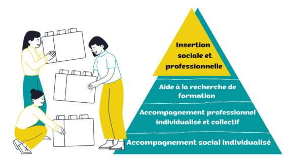 IAE : Accompagnement des salariés en insertion - ASEC Nord 92