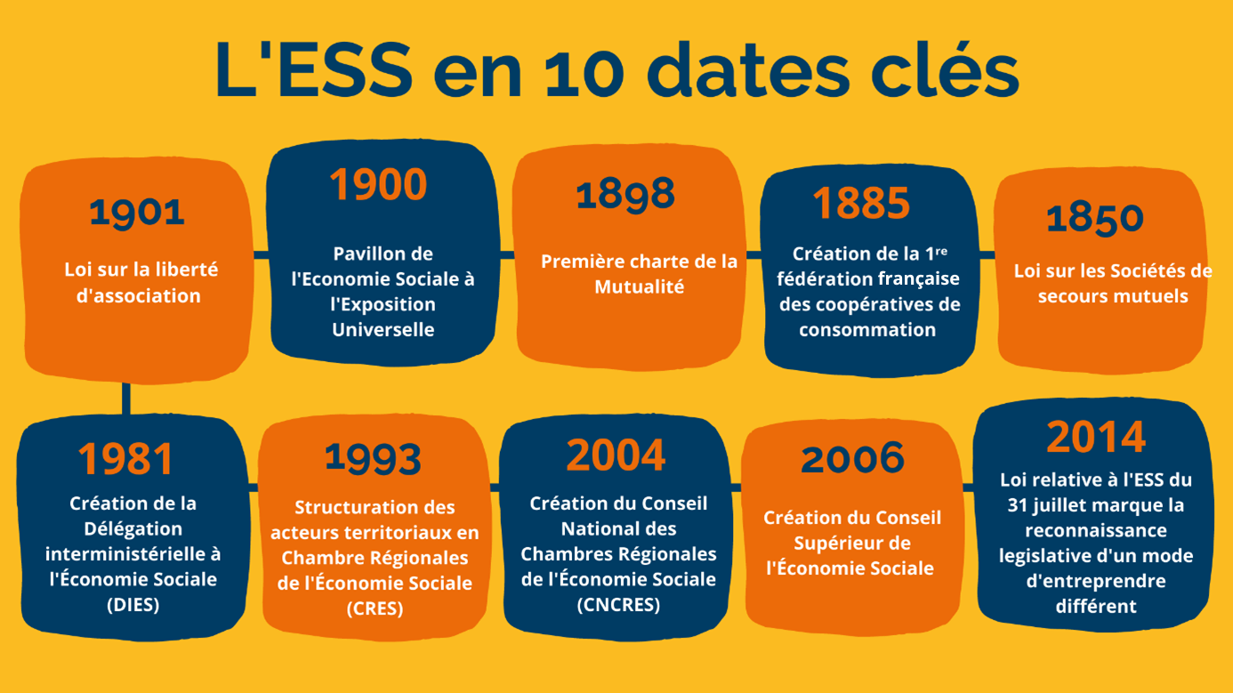 L'Économie Sociale et Solidaire : Zoom sur l'ESS - ASEC 92